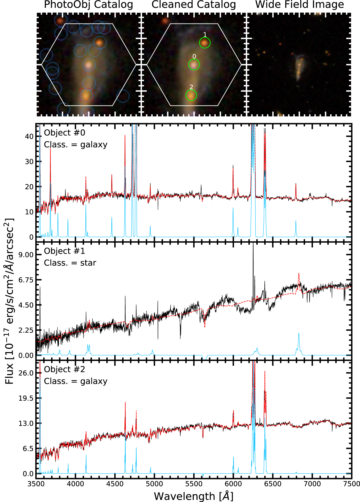 A Visually Classified Spectroscopic Object Catalog for SDSS-IV MaNGA ...