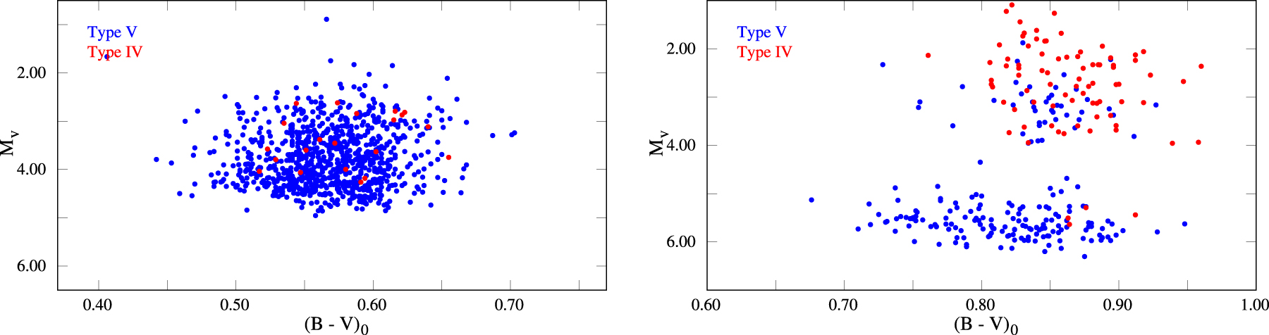 Late Type Stars in the Michigan Spectral Catalogue: Conflation of ...