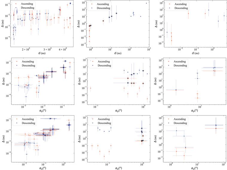 Second-generation Fragments of a Comet Split in the Making: The Liller ...