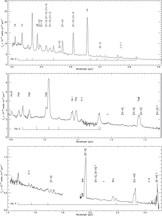 The Late-Epoch, Matter-Bounded Spectrum of the Nova V1405 Cassiopeiae ...