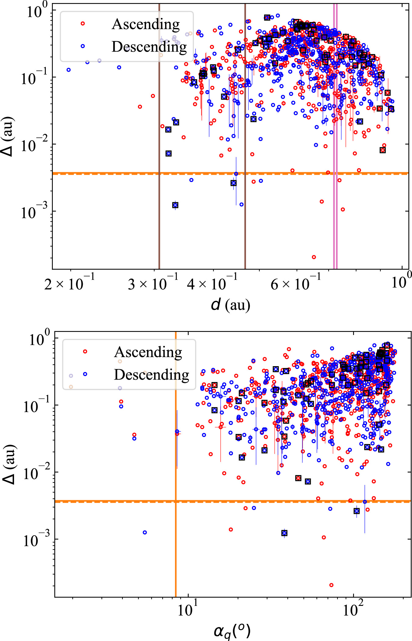 Baked before Breaking into Bits: Evidence for Atira-type Asteroid ...
