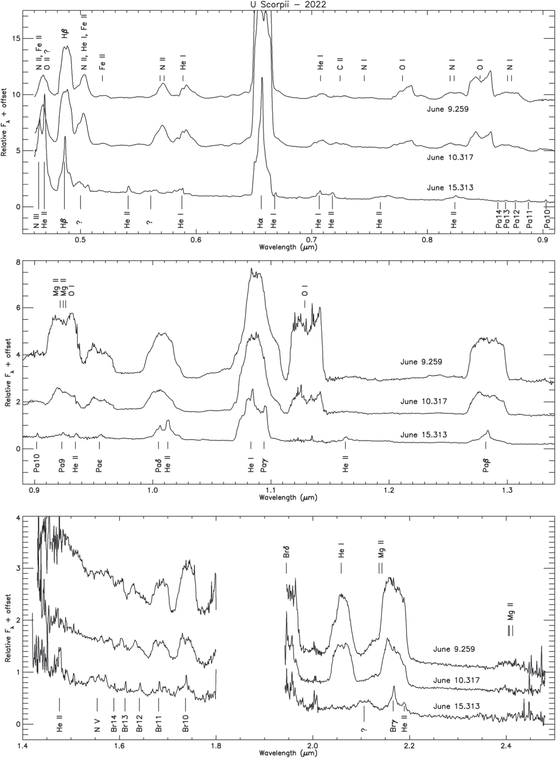 Early Infrared and Visible Spectra from the 2022 Outburst of the ...