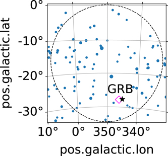 Spatial Coincidence between Ultra-high Energy Cosmic Rays and TeV Gamma ...