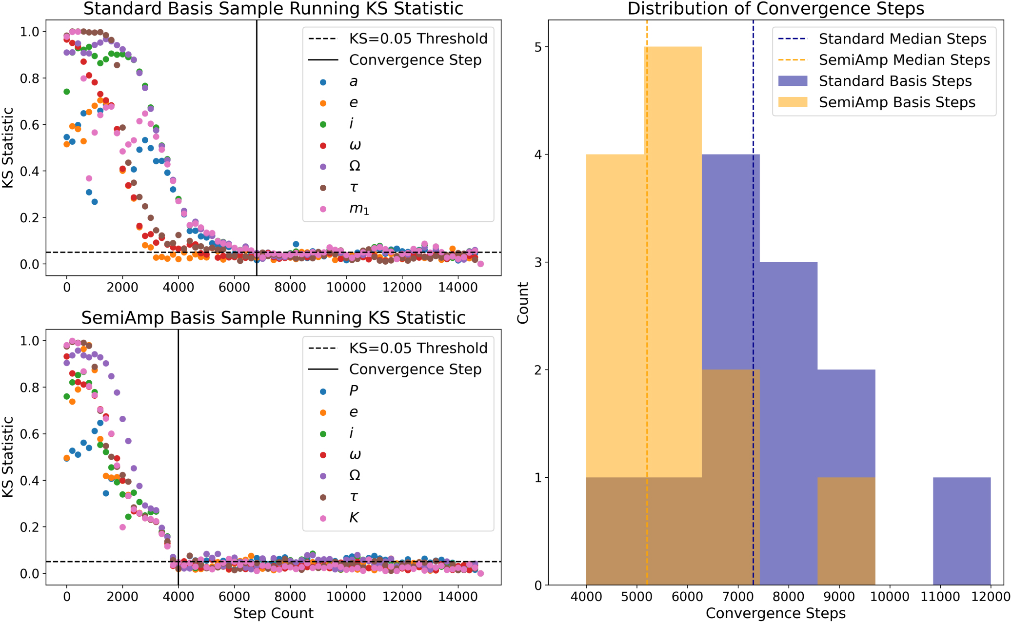 Improving MCMC Convergence for Joint Astrometry and Radial Velocity ...
