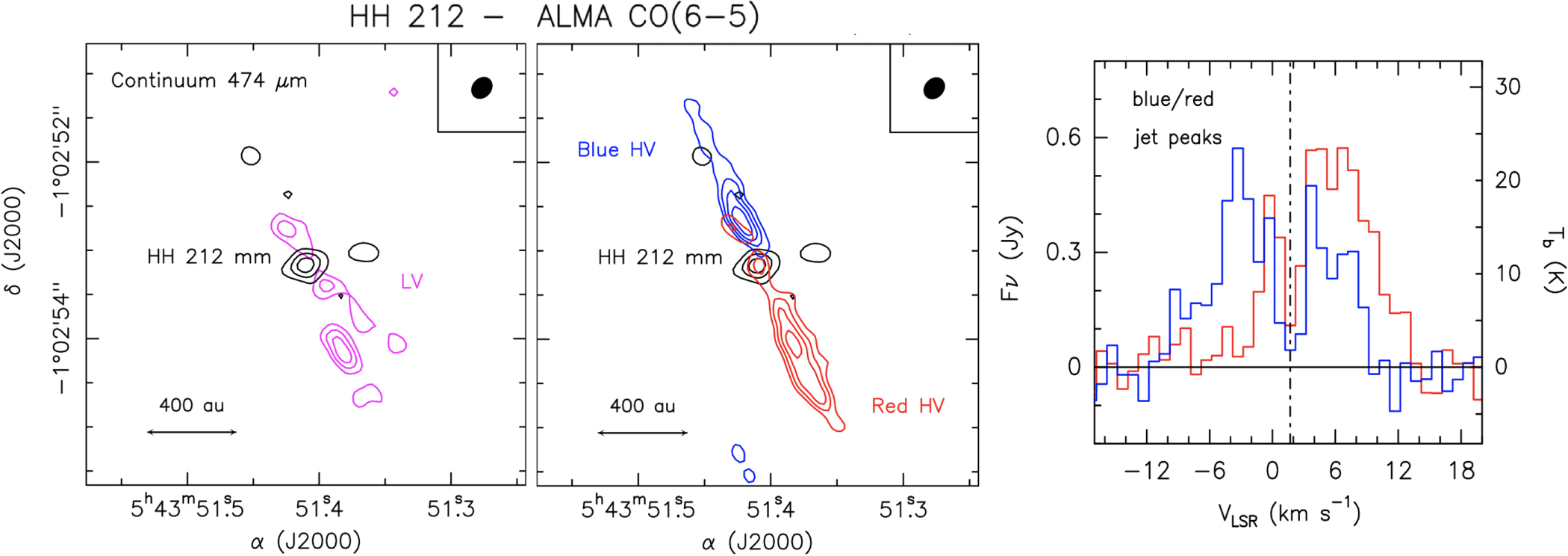 The CO(6−5) Protostellar Jet Driven by HH 212 as Imaged by ALMA-Band 9 ...