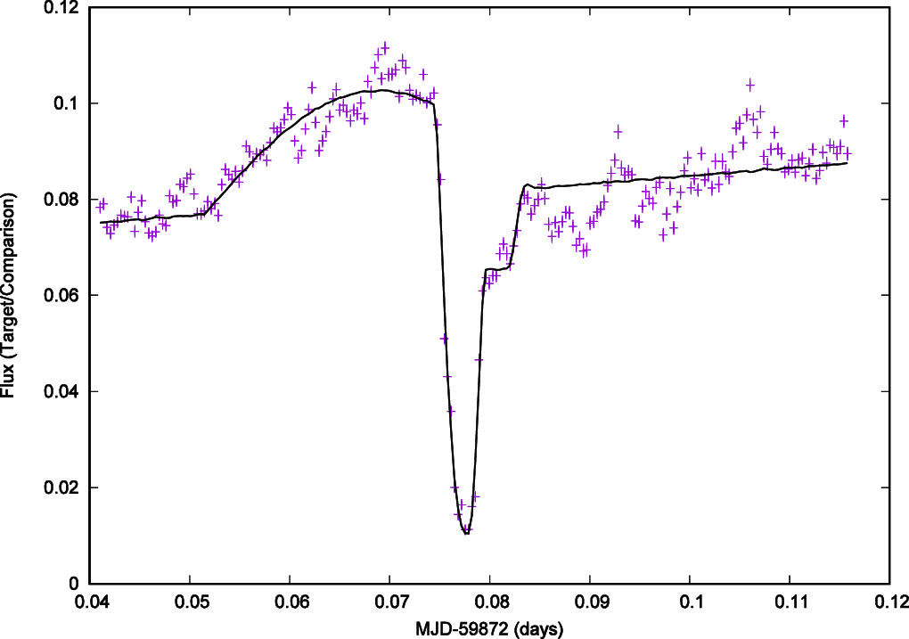 Light Curve of HT Cassiopeiae - IOPscience