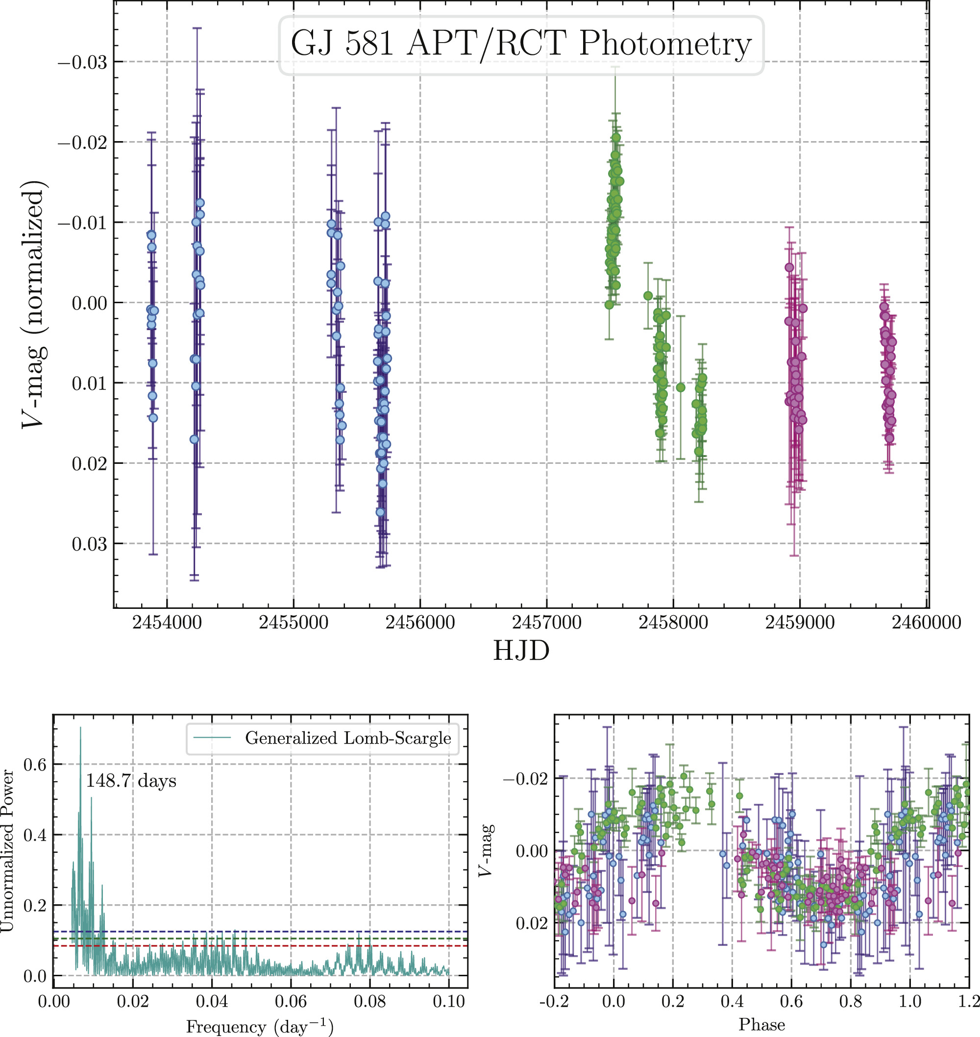 The Once-canceled Habitable-zone Super-Earth Gliese 581d Might Indeed ...