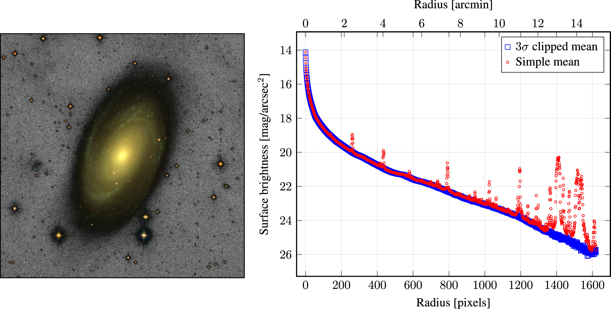 Gnuastro: Measuring Radial Profiles from Images - IOPscience