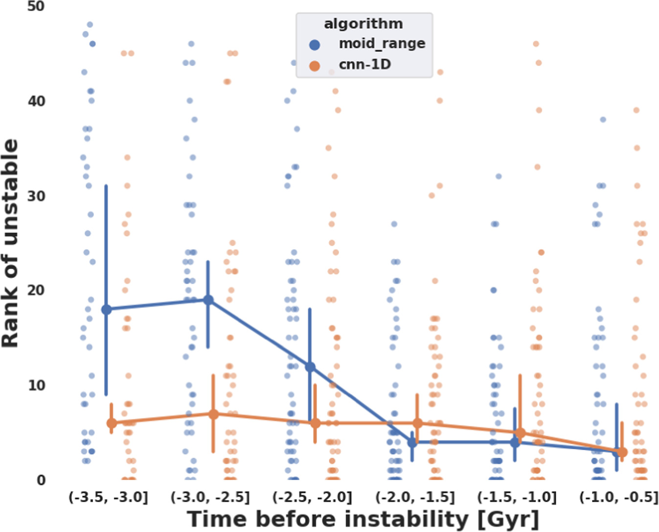 AI Can Identify Solar System Instability Billions of Years in Advance ...