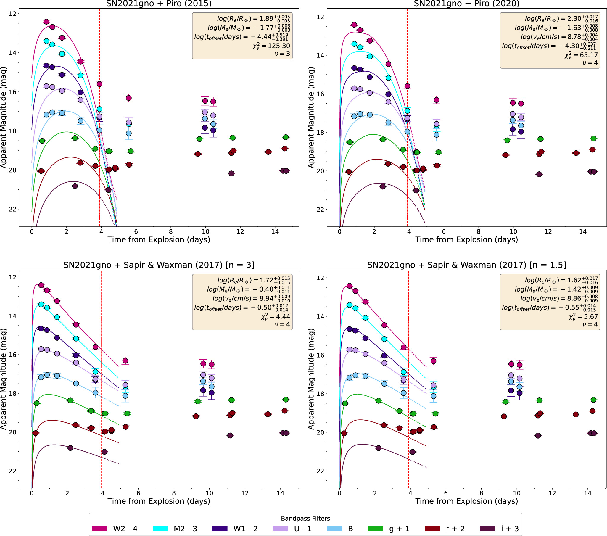 shock_cooling_curve: A Python-based Package for Extensive and Efficient ...
