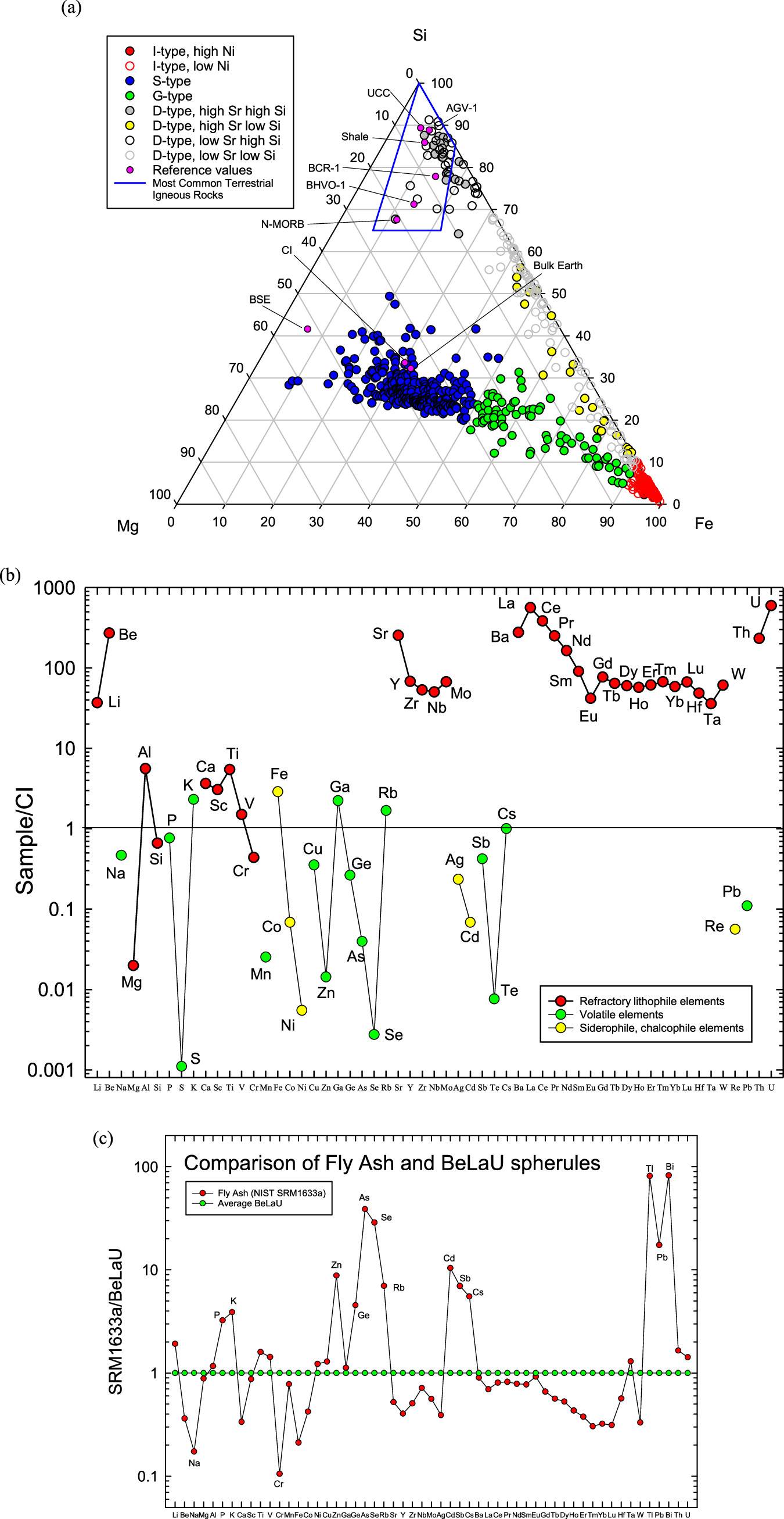 Recovery and Classification of Spherules from the Pacific Ocean Site of ...