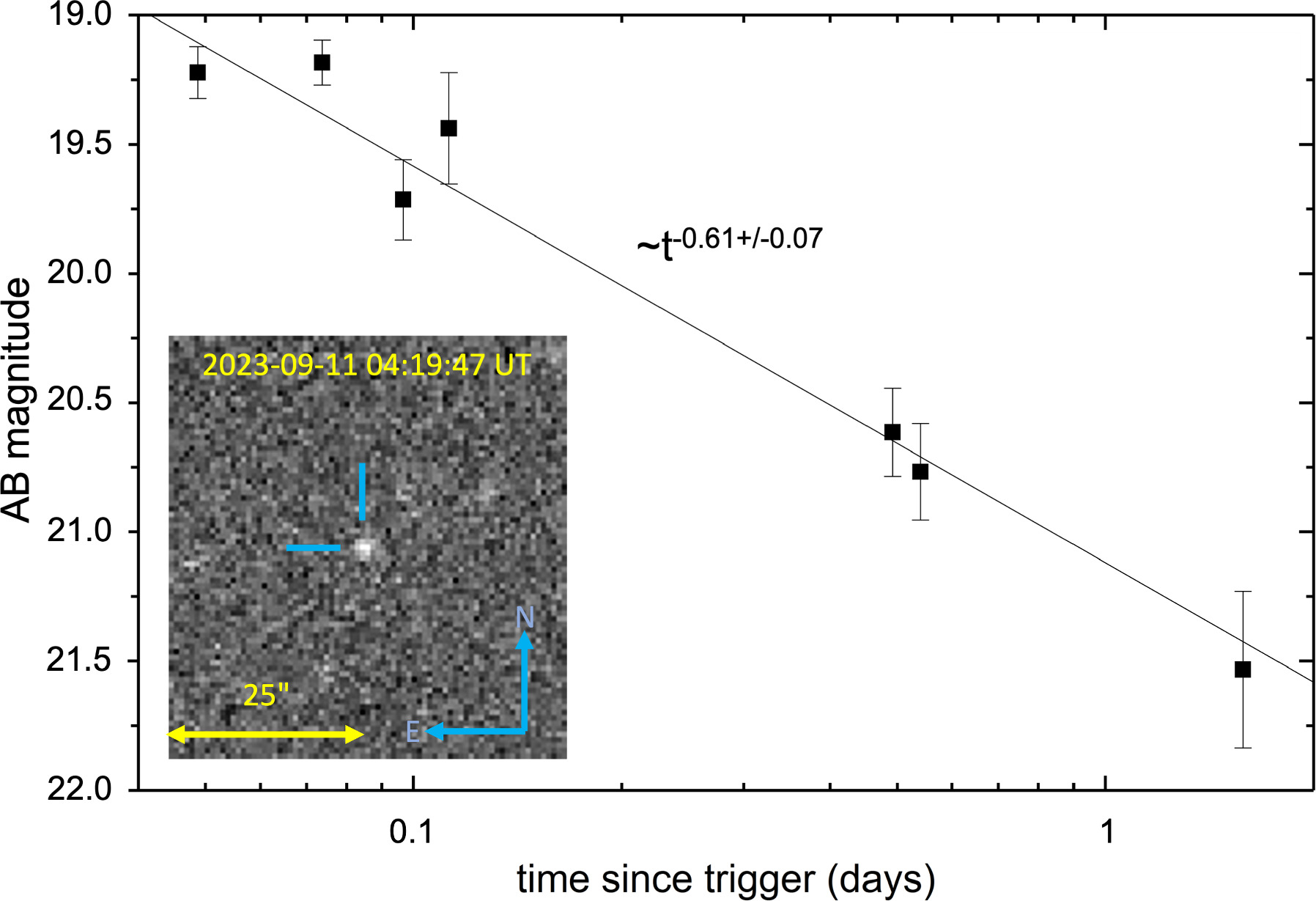 GRB 230911A: The First Discovery of a Fermi GRB Optical Counterpart ...
