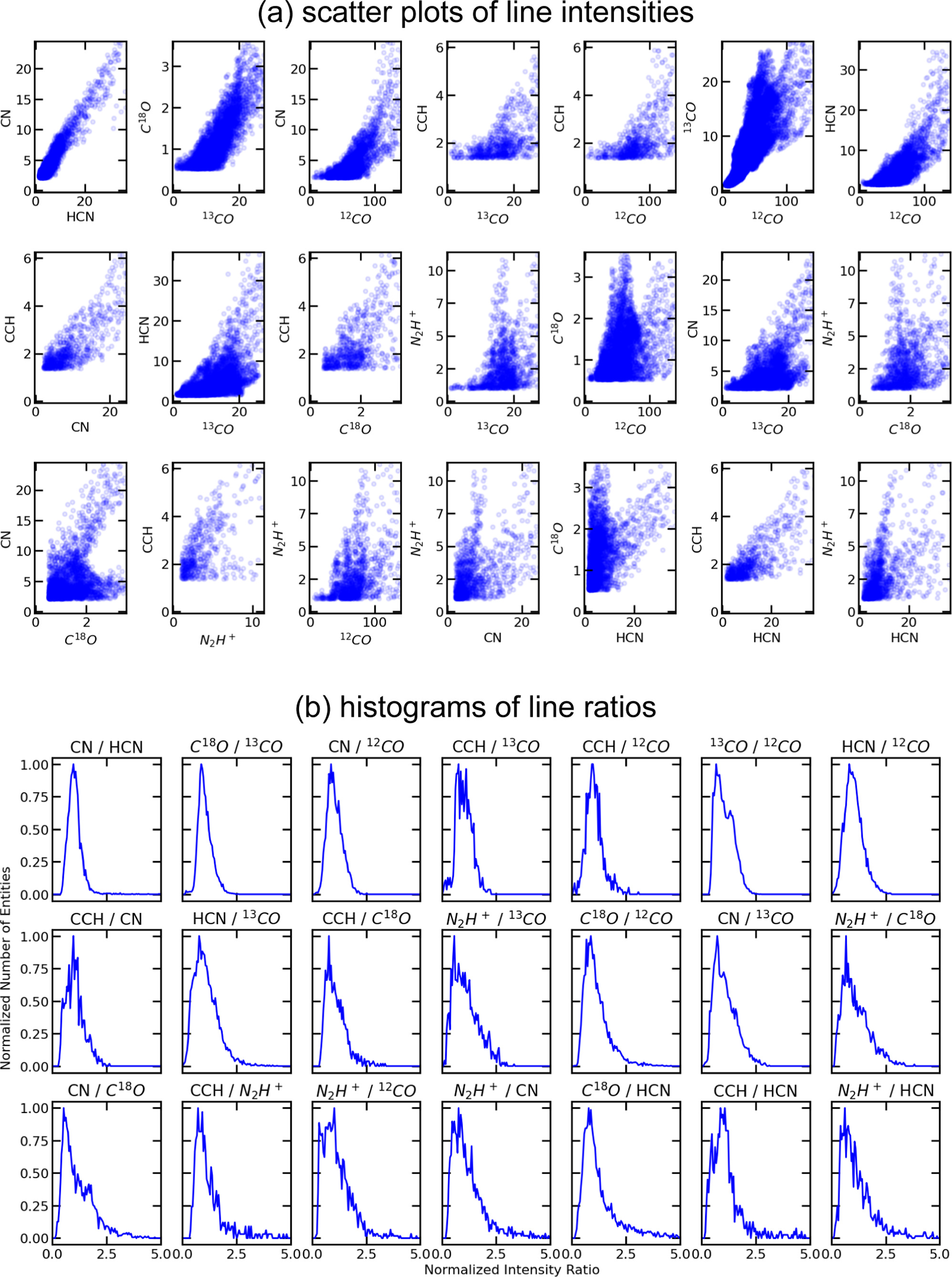 Characterization of Line Ratio Variations in Orion A - IOPscience