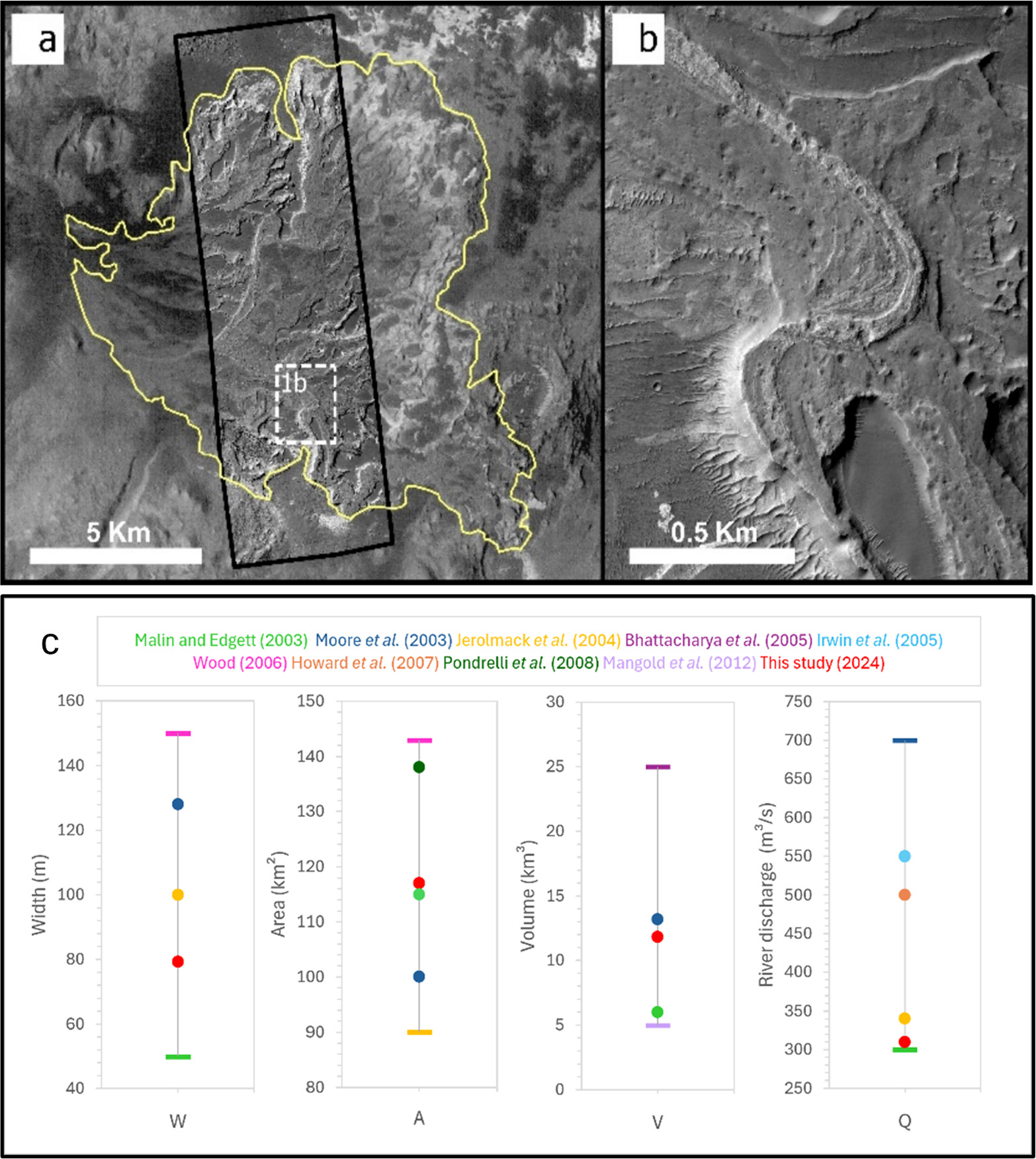 Reconstructing In-channel Processes from the Eberswalde Delta on Mars ...