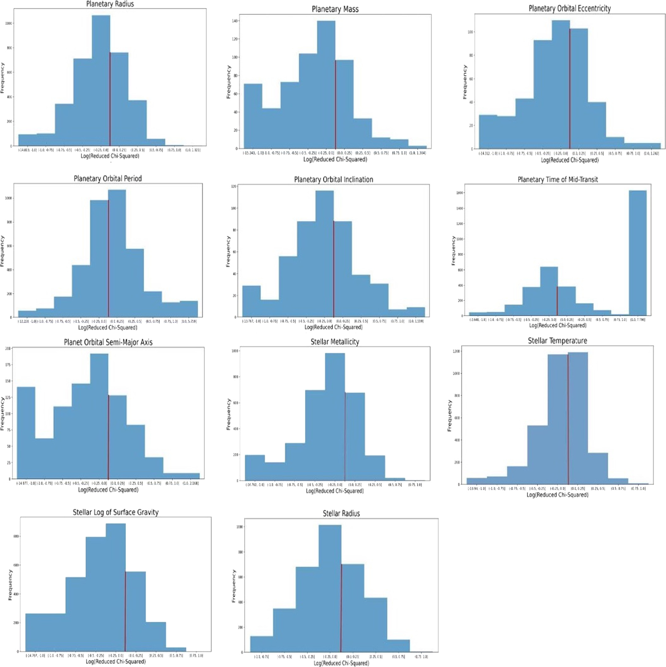 Uncertainty Estimation in Exoplanet System Parameters - IOPscience