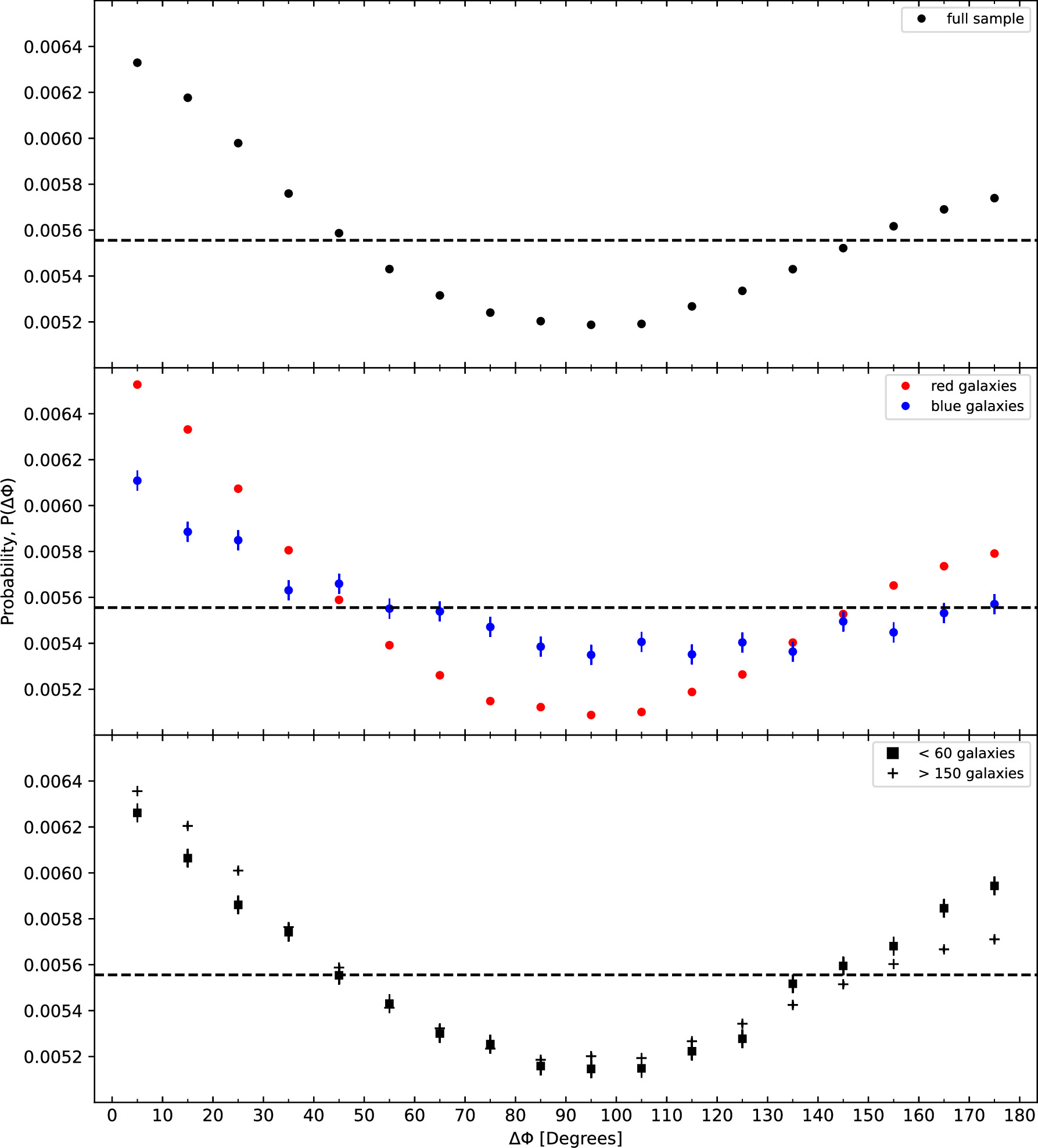 Lopsided Galaxy Distributions in Massive TNG300 Clusters - IOPscience