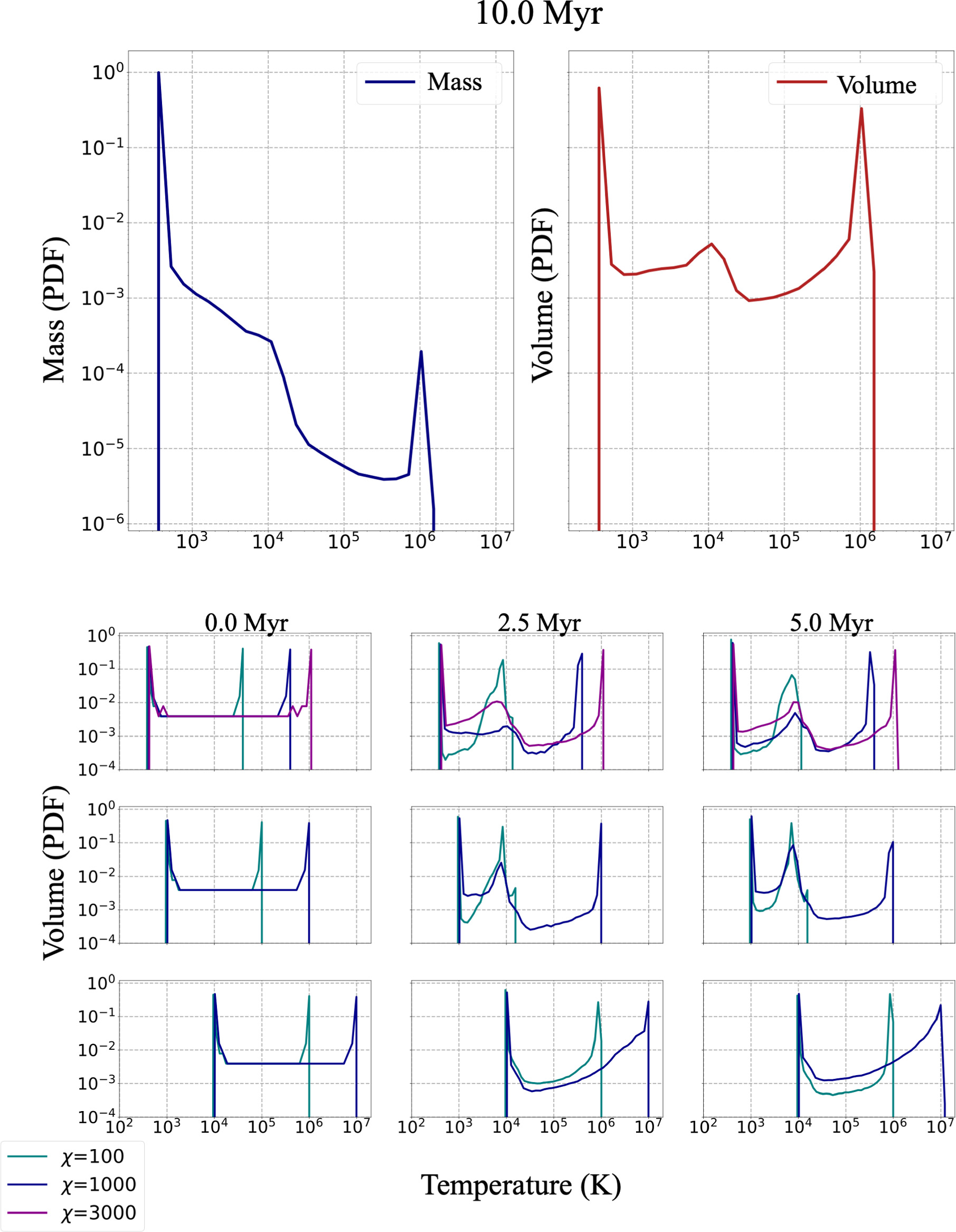 Intermediate Gas Phases within Turbulent Radiative Mixing Layers ...