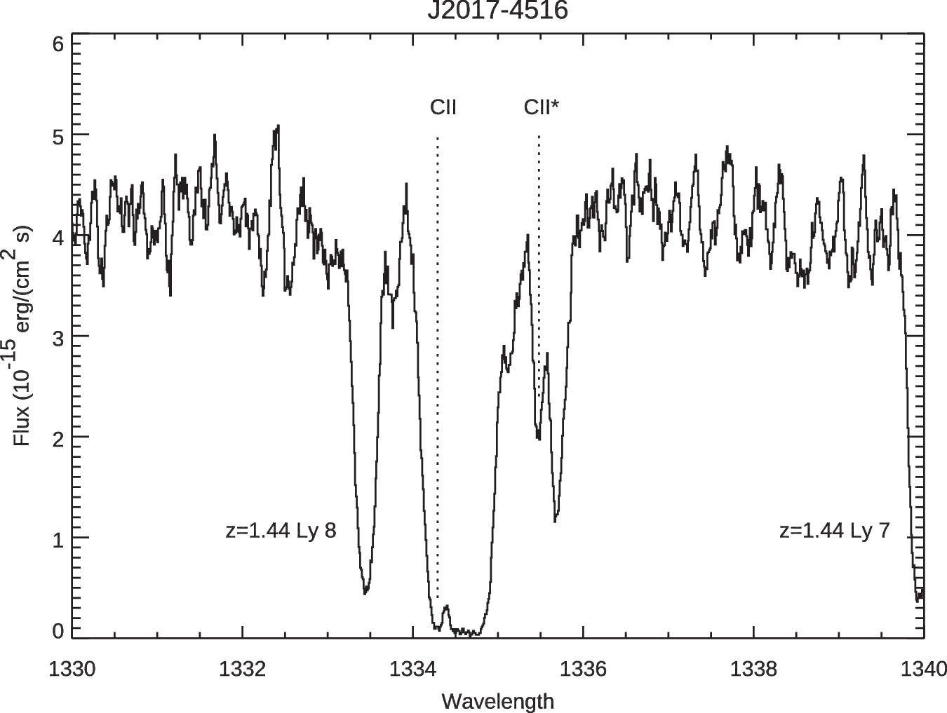 Absorption in the Spectrum of a Background AGN by C ii* by the ...