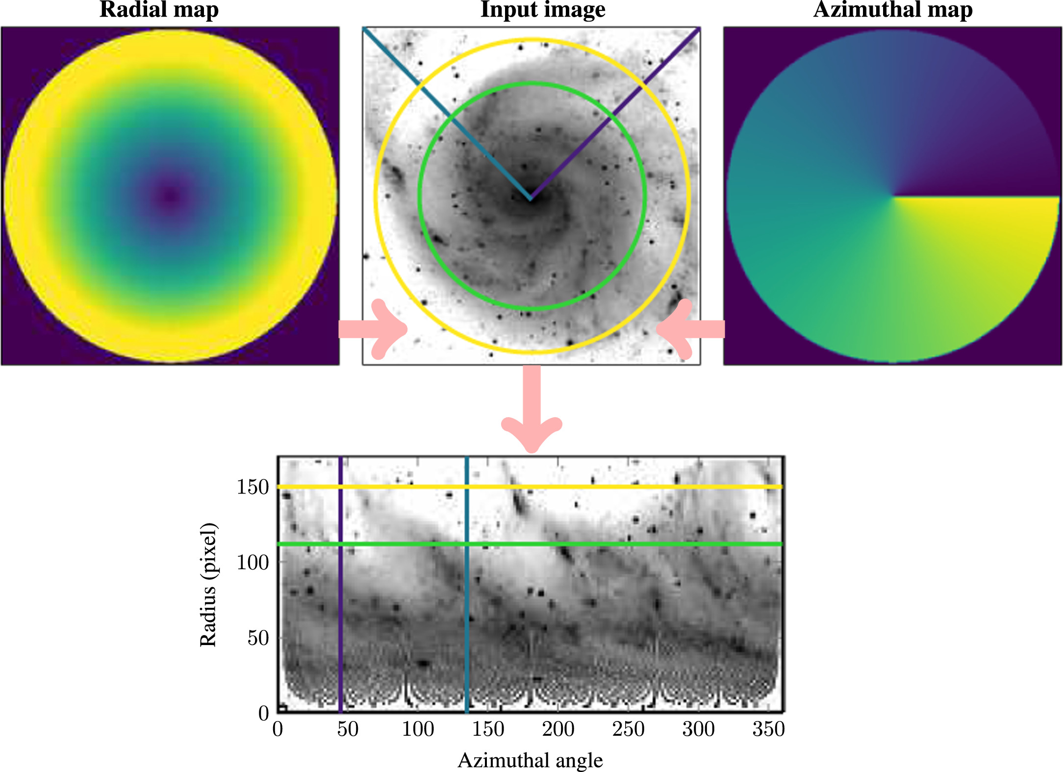 Gnuastro: Generating Polar Plots in Astronomical Images - IOPscience