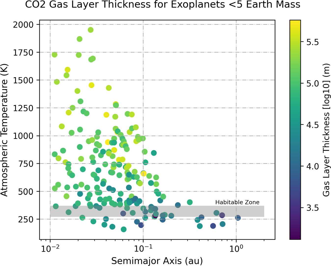 Predicting CO2 Gas Layer Thickness due to Mantle Outgassing in the ...