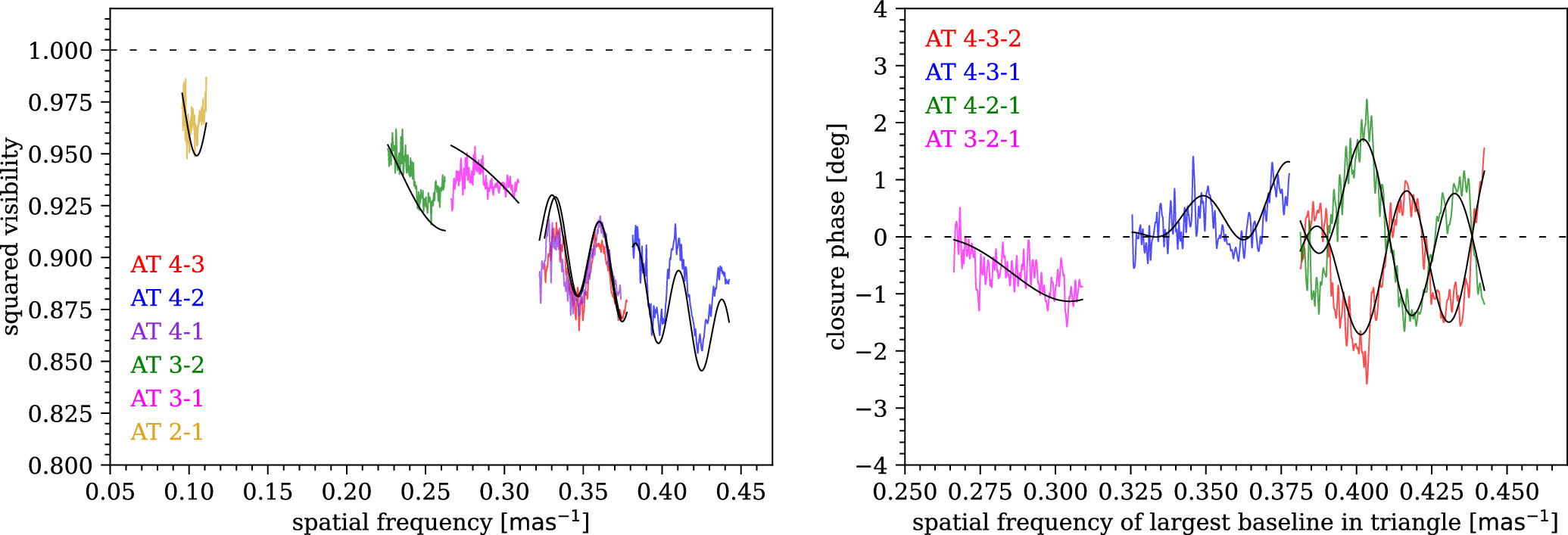 Hidden Companions to Intermediate-mass Stars. XXI. Discovery of a 0.5 M ...
