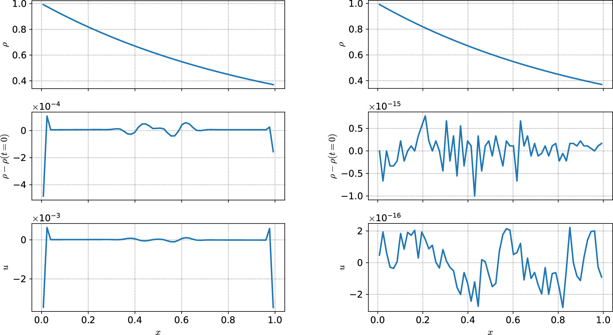 Well-balanced Hydrodynamics for the Piecewise Parabolic Method with ...
