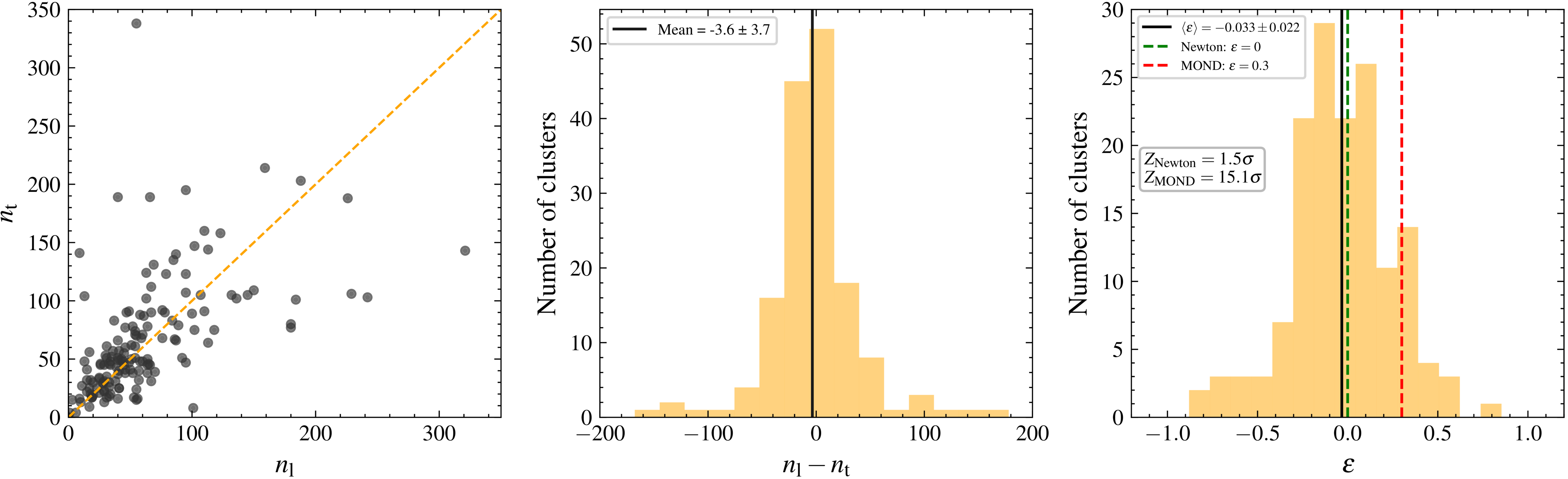 Symmetric Tidal Tails of Galactic Open Clusters - IOPscience