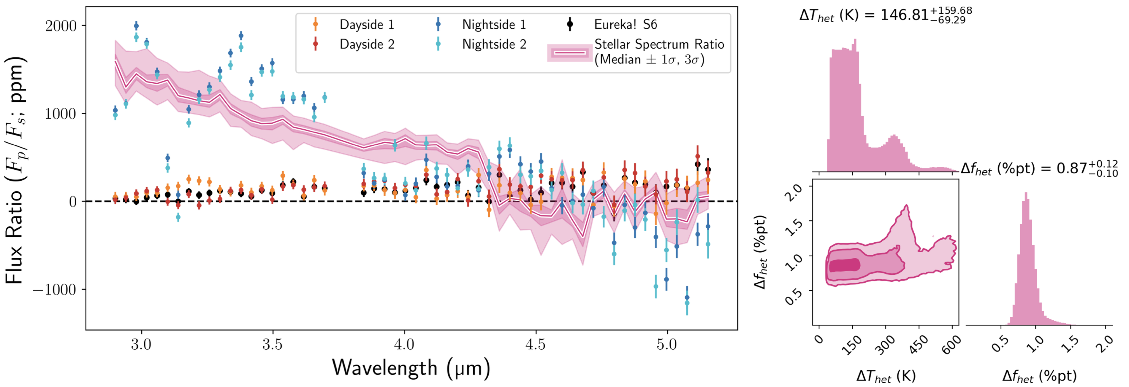 Non-detection of Nightside Emission from HAT-P-26b due to Stellar ...