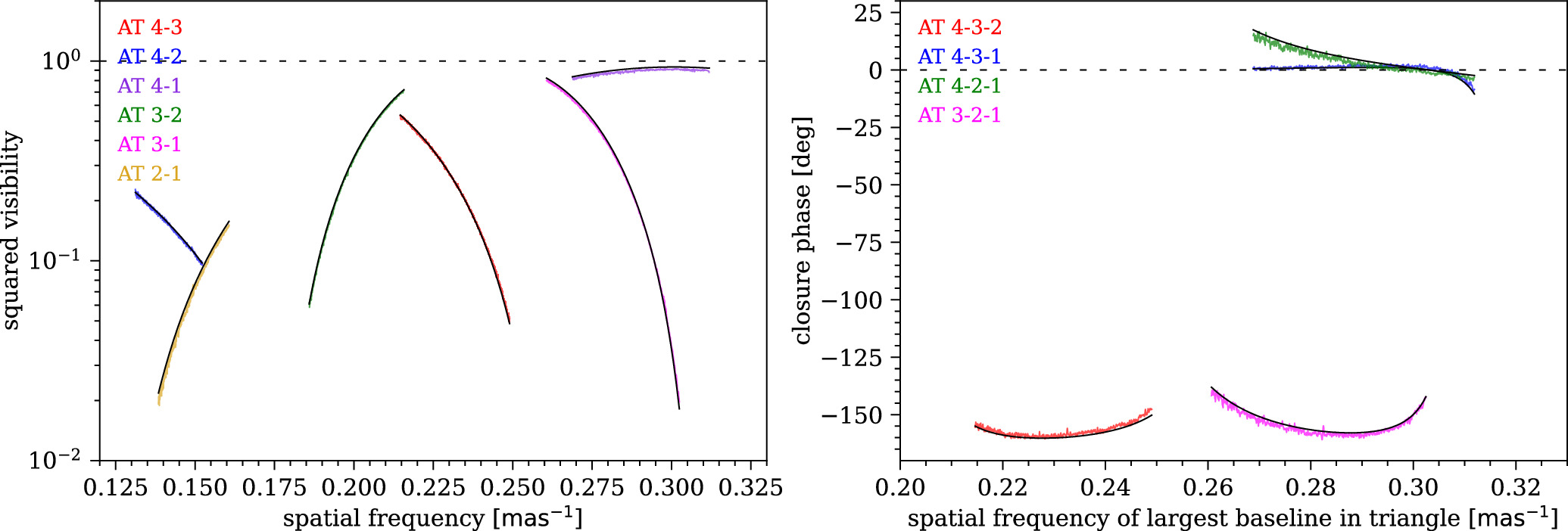 Hidden Companions to Intermediate-mass Stars. XXVI. Uncovering Nunki ...