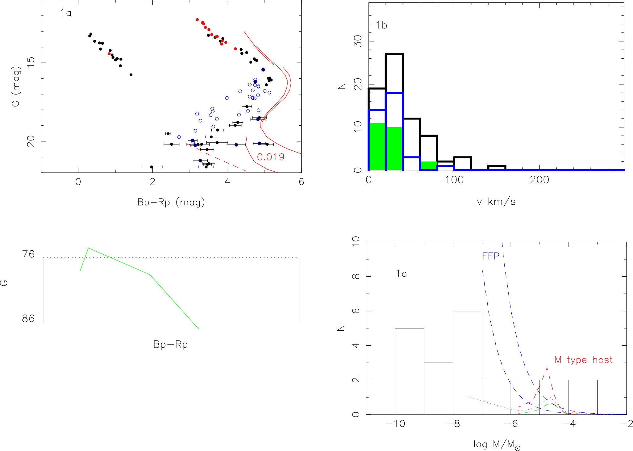 Gaia’s Faintest Stars - IOPscience