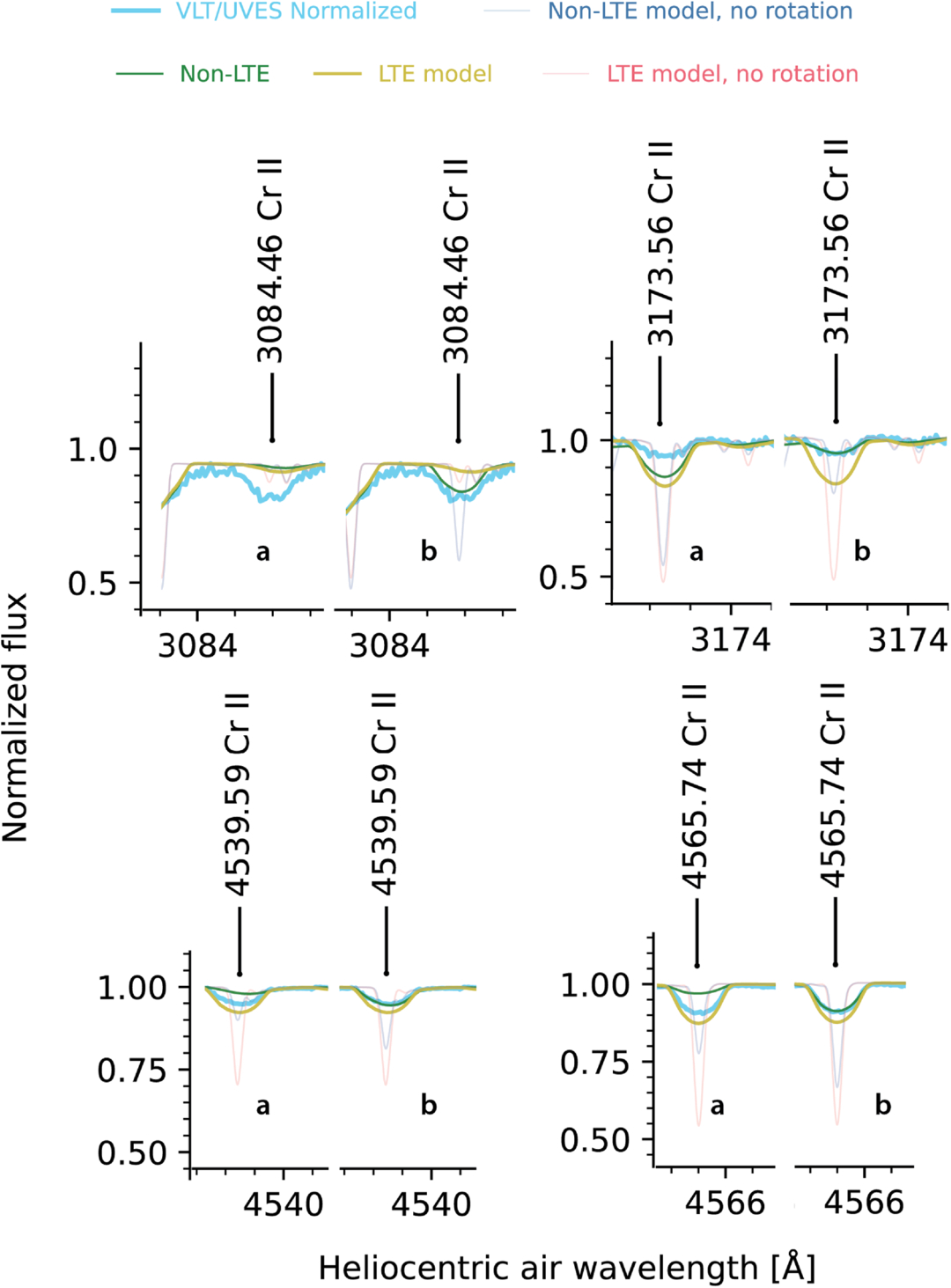 Recent Atomic Data for Cr ii Improves Non-LTE Model for Sirius A ...