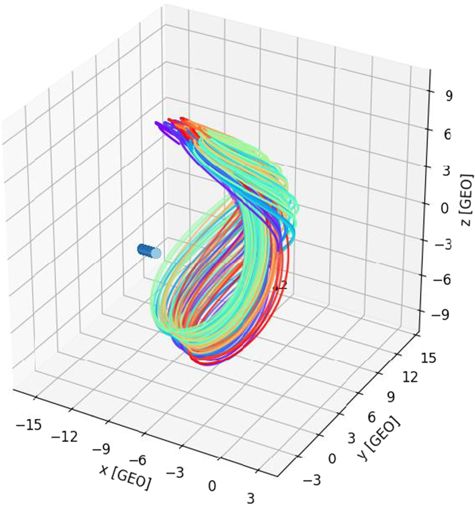 One Million Open-source Cislunar Orbits - IOPscience