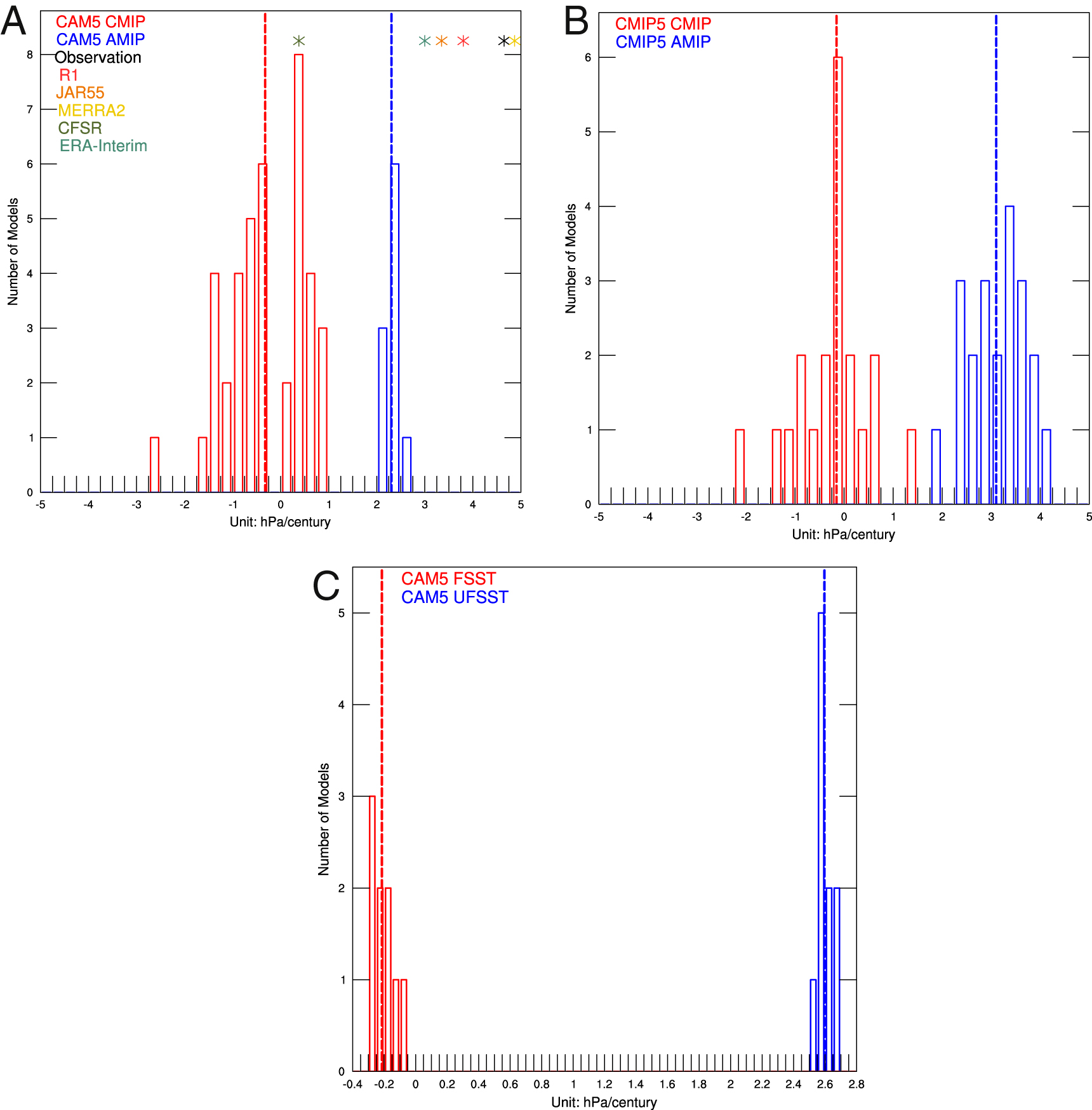 Strengthening of the Walker Circulation in recent decades and the role ...