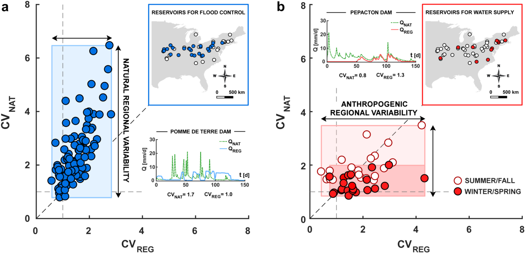 Contrasting signatures of distinct human water uses in regulated flow ...