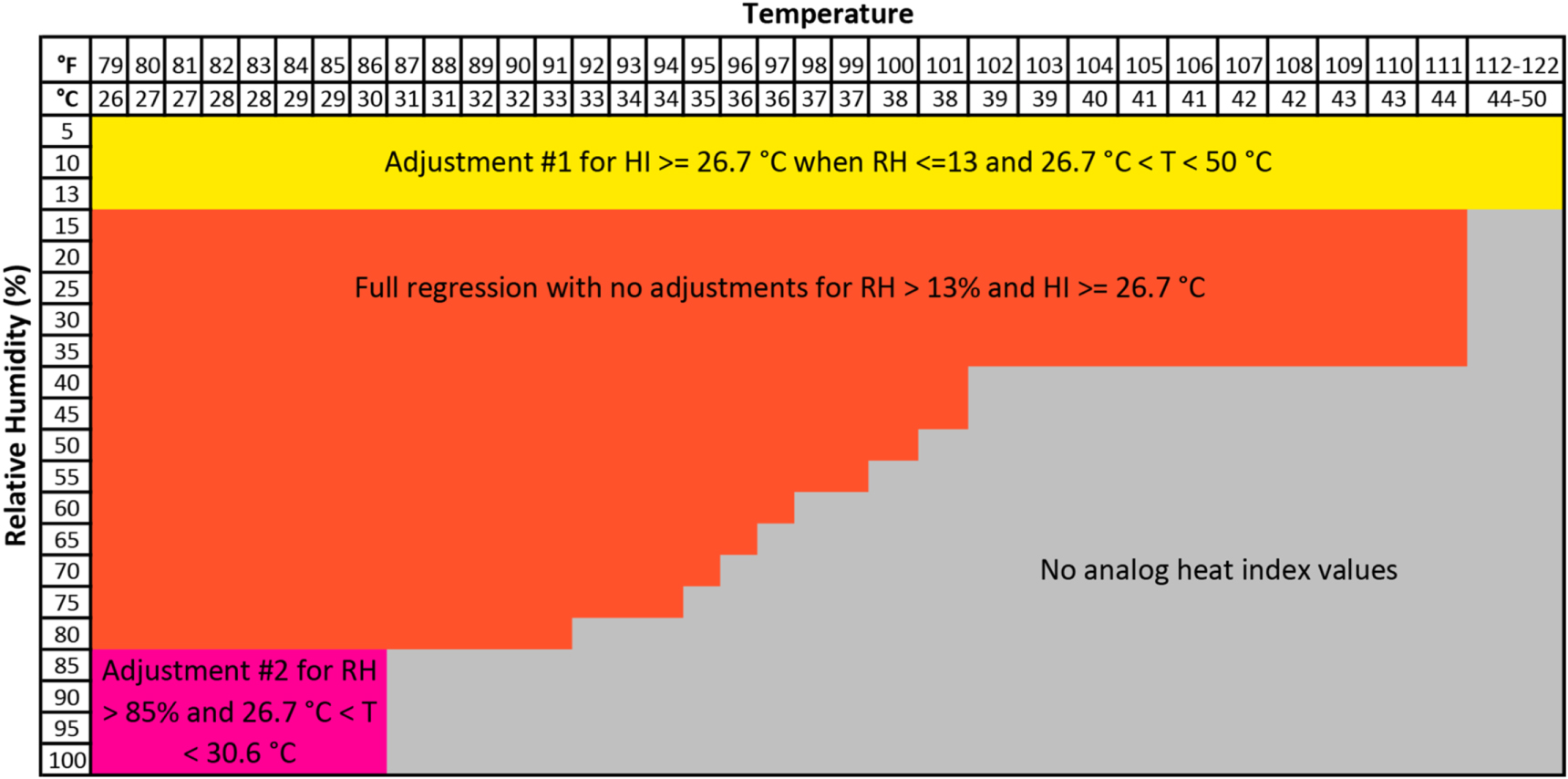 Increased frequency of and population exposure to extreme heat index ...
