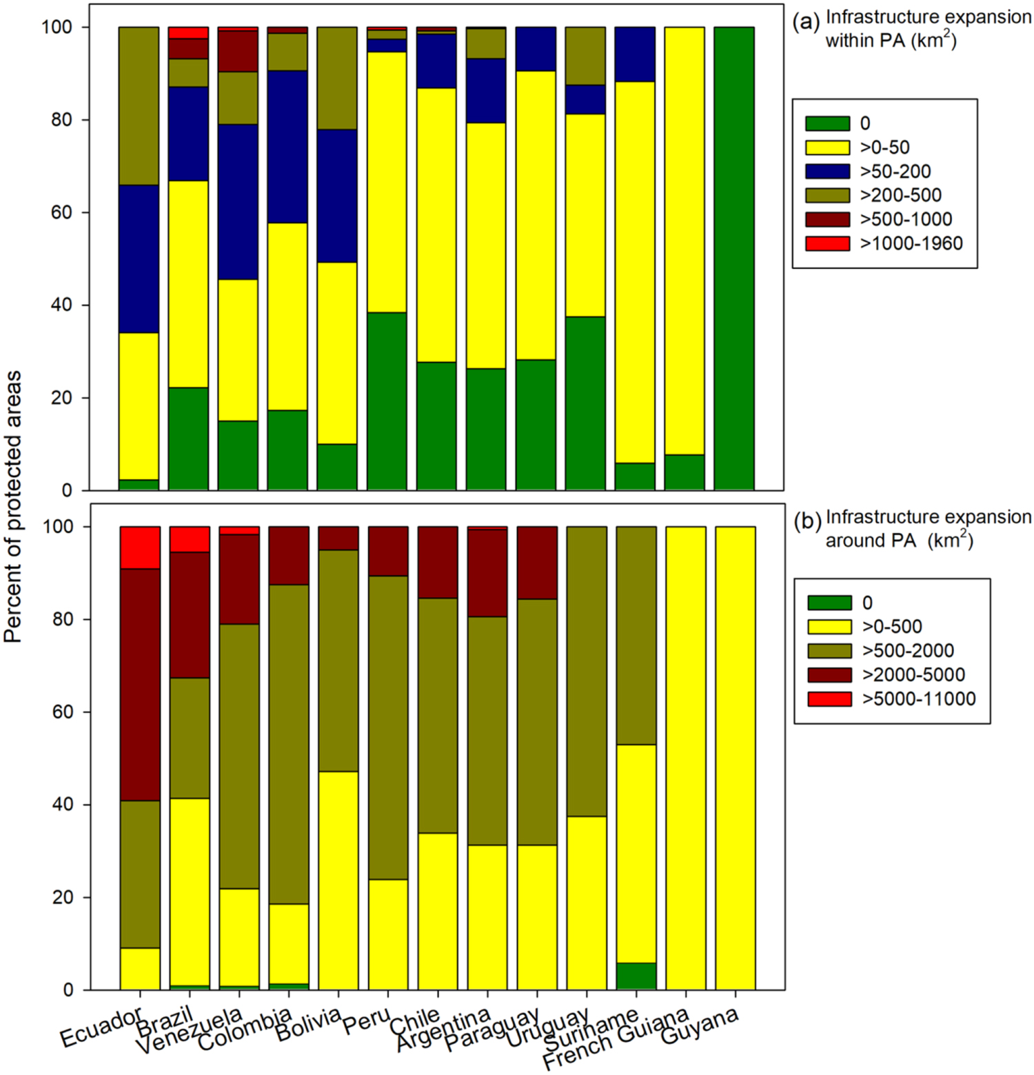 Using nighttime lights to assess infrastructure expansion within and ...