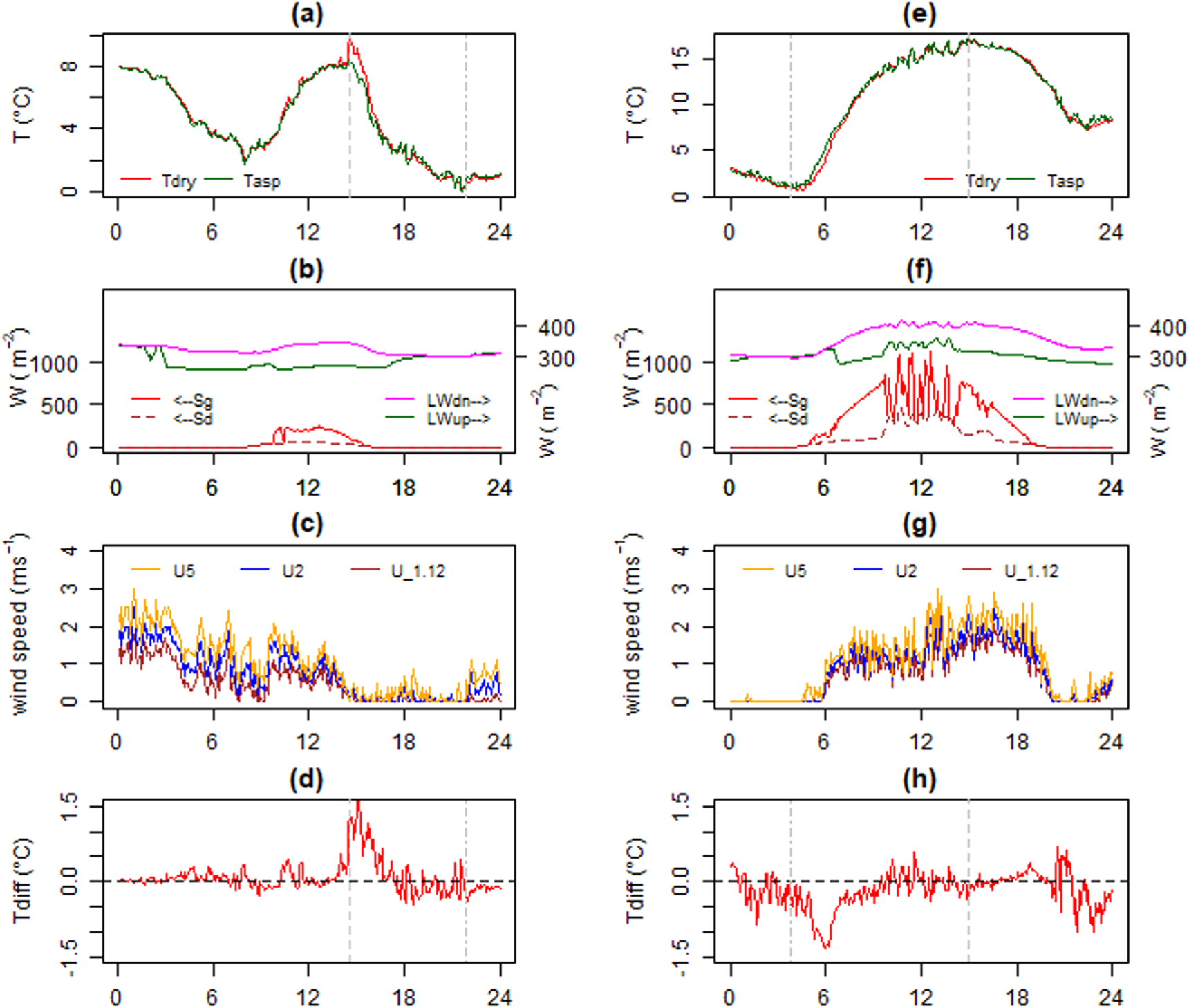 Quantifying uncertainties in climate data: measurement limitations of ...