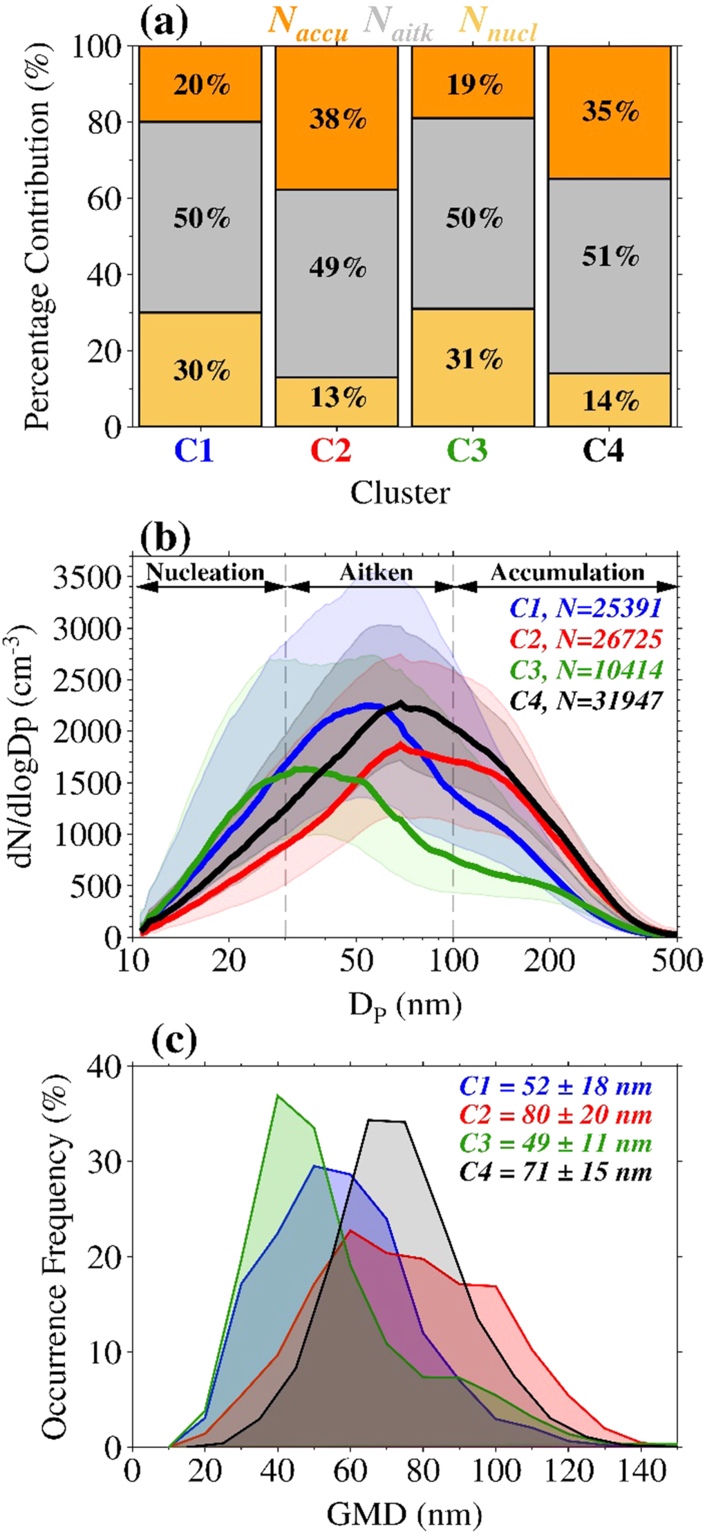 Cloud condensation nuclei characteristics at the Southern Great Plains ...