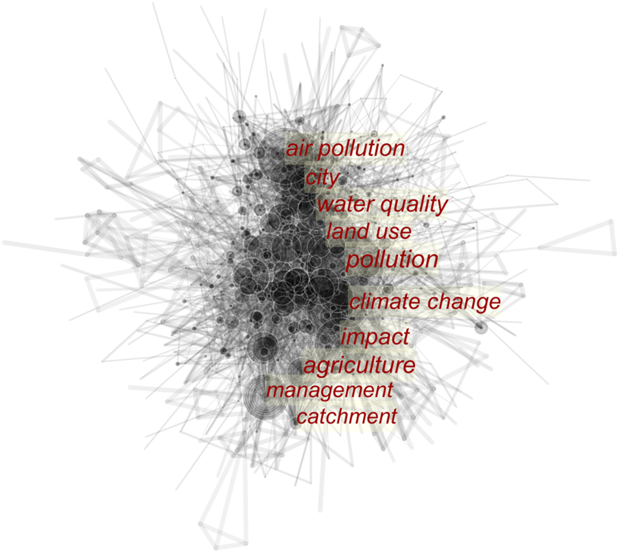 Land pollution research: progress, challenges, and prospects - IOPscience