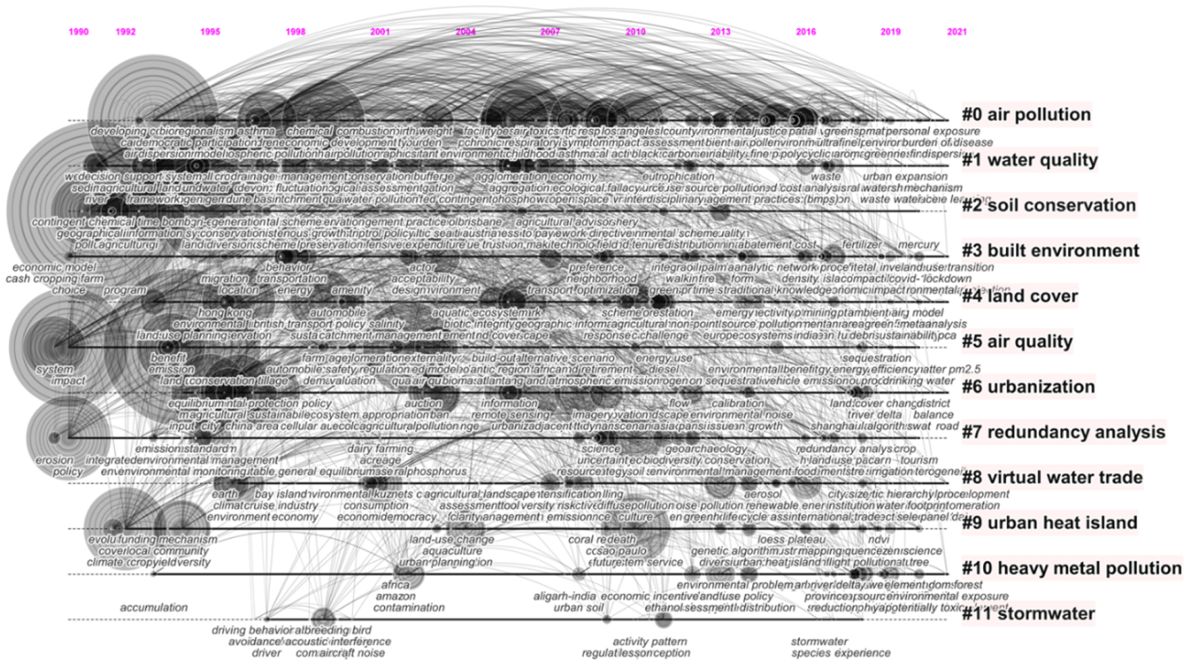Land pollution research: progress, challenges, and prospects - IOPscience