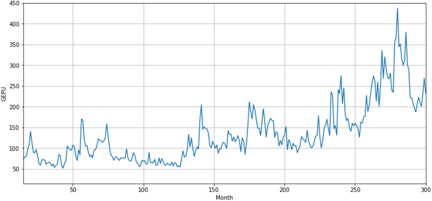 Prediction of Post-COVID-19 economic and environmental policy and ...