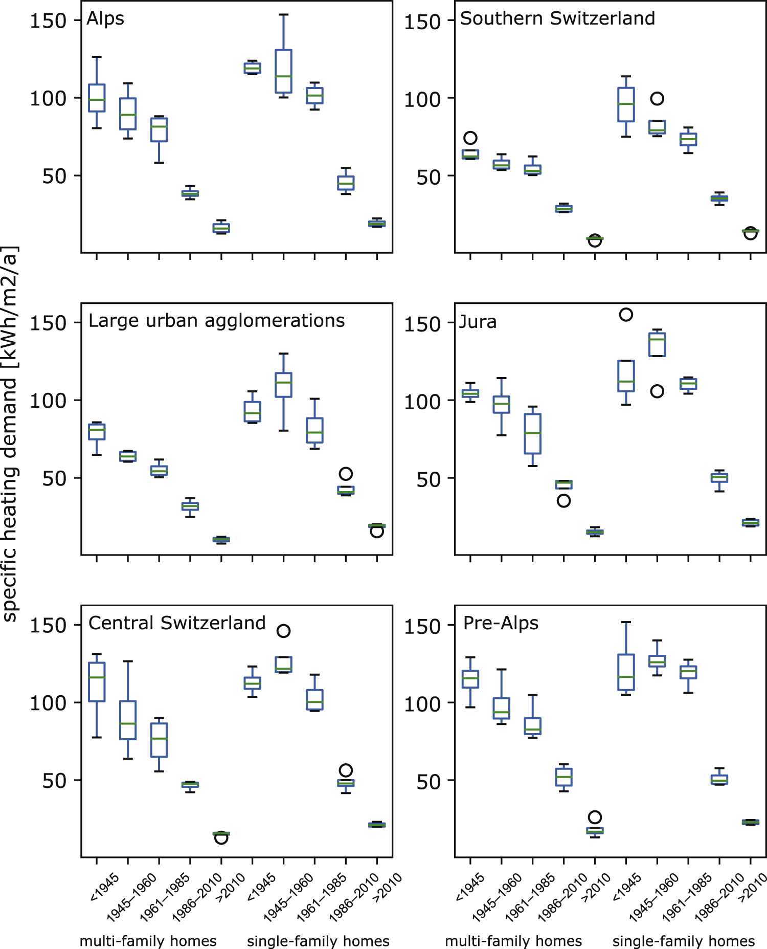 Role of temporary thermostat adjustments as a fast, low-cost measure in ...