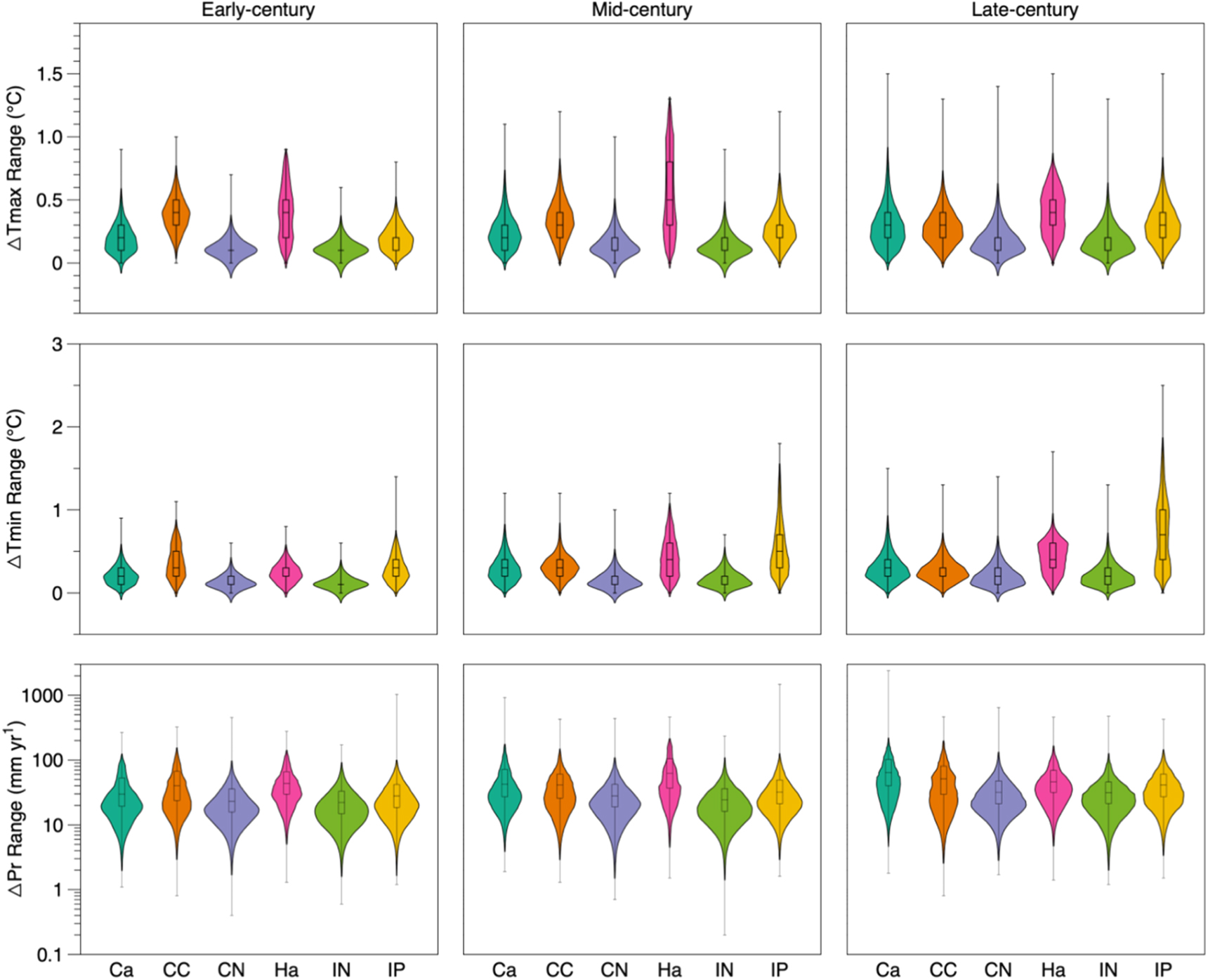 A comparison of multiple statistically downscaled climate change ...