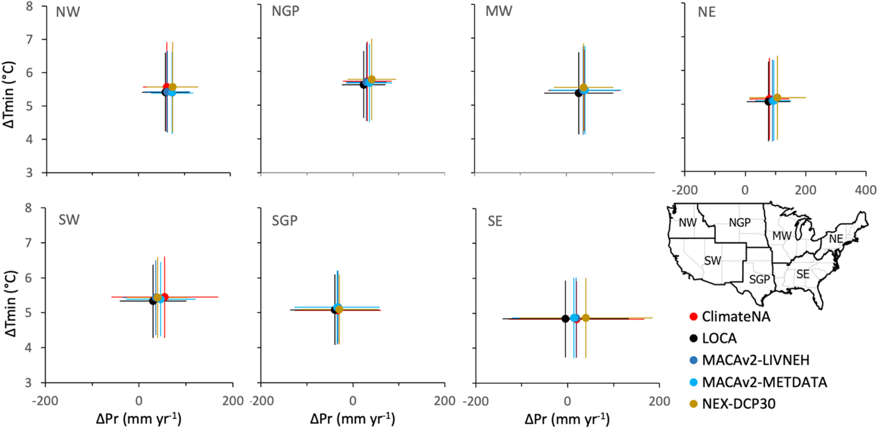 A comparison of multiple statistically downscaled climate change ...