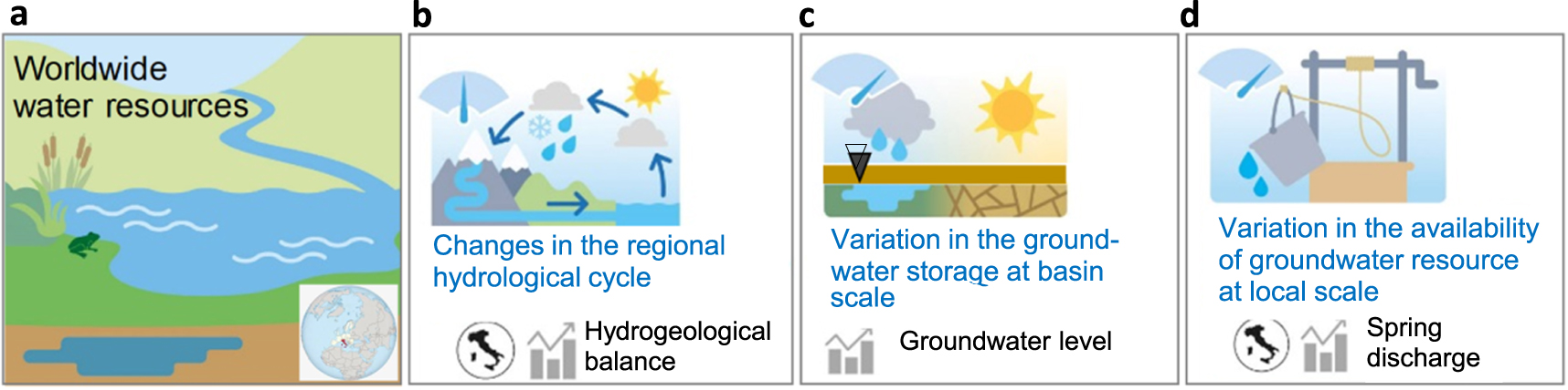 Climatic fingerprint of spring discharge depletion in the southern ...