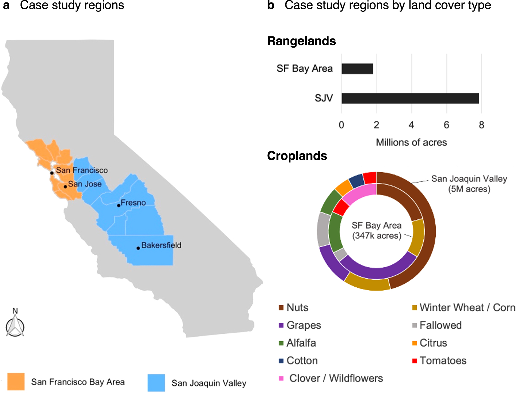 Landowner decisions regarding utility-scale solar energy on working ...