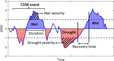 Hydrologic risk from consecutive dry and wet extremes at the global ...