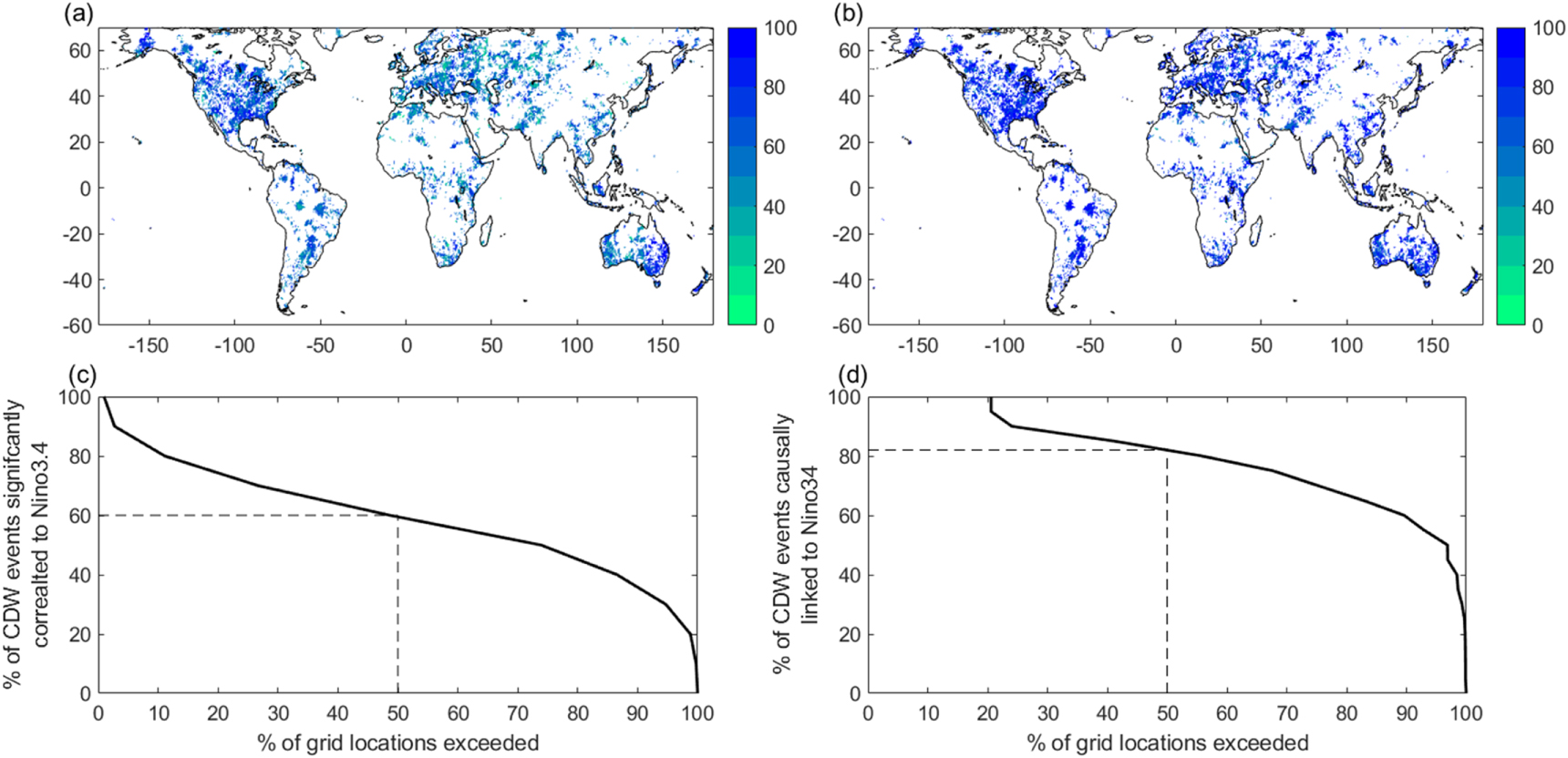 Hydrologic risk from consecutive dry and wet extremes at the global ...