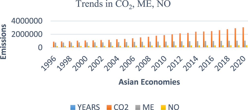 Comprehensive environmental performance index (CEPI): an intuitive ...