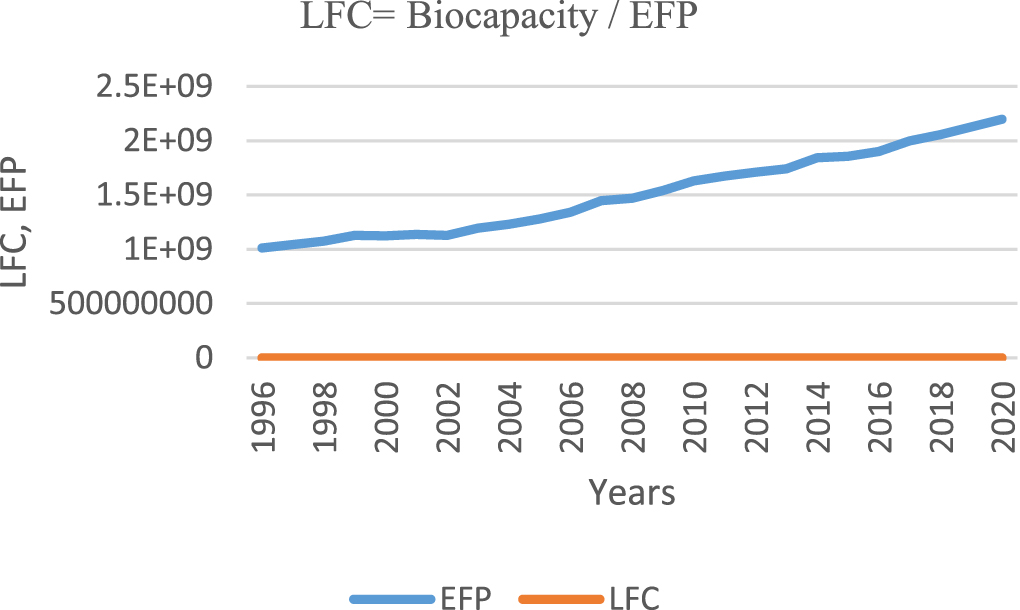 Comprehensive environmental performance index (CEPI): an intuitive ...
